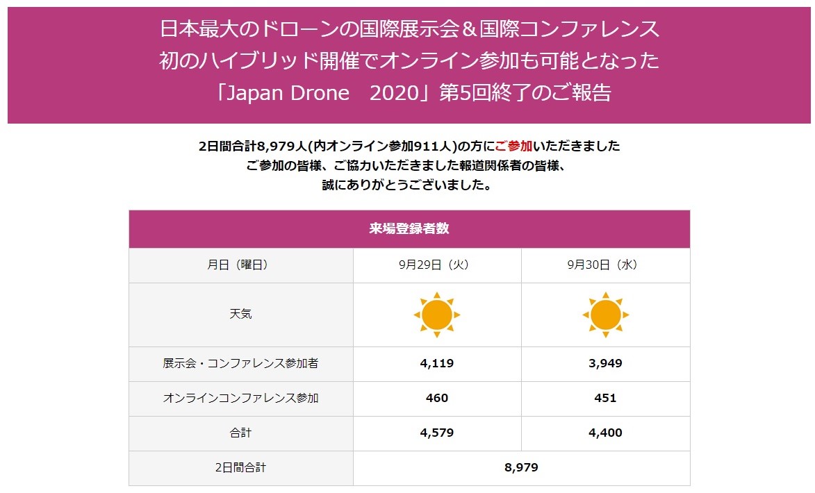 Japan Drone 2021、来年6月14～16日に開催へ JUIDA、コングレが方針決定 | DroneTribune (ドローントリビューン)