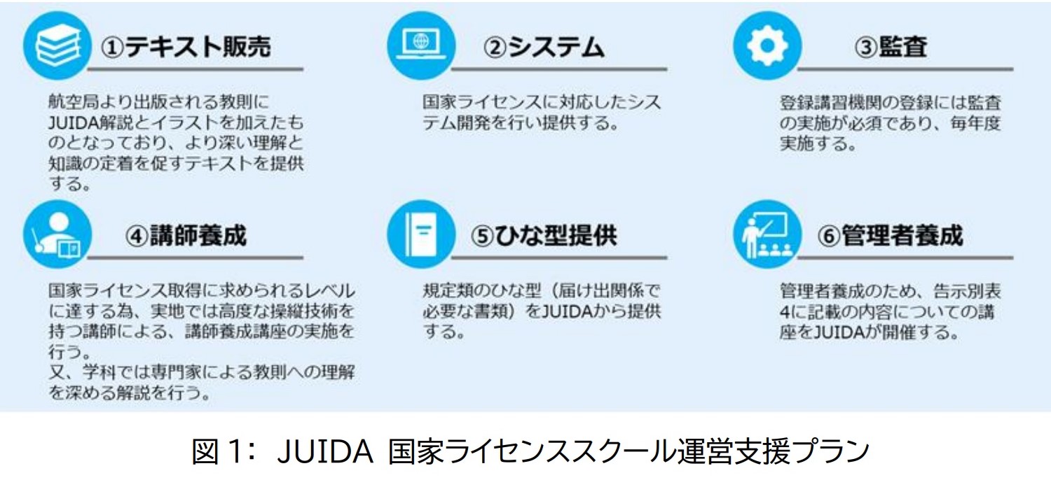 JUIDA、「一等無人航空機操縦士」4人を輩出 認定スクール秋葉原ドローンスクールの修了者 | DroneTribune (ドローントリビューン)