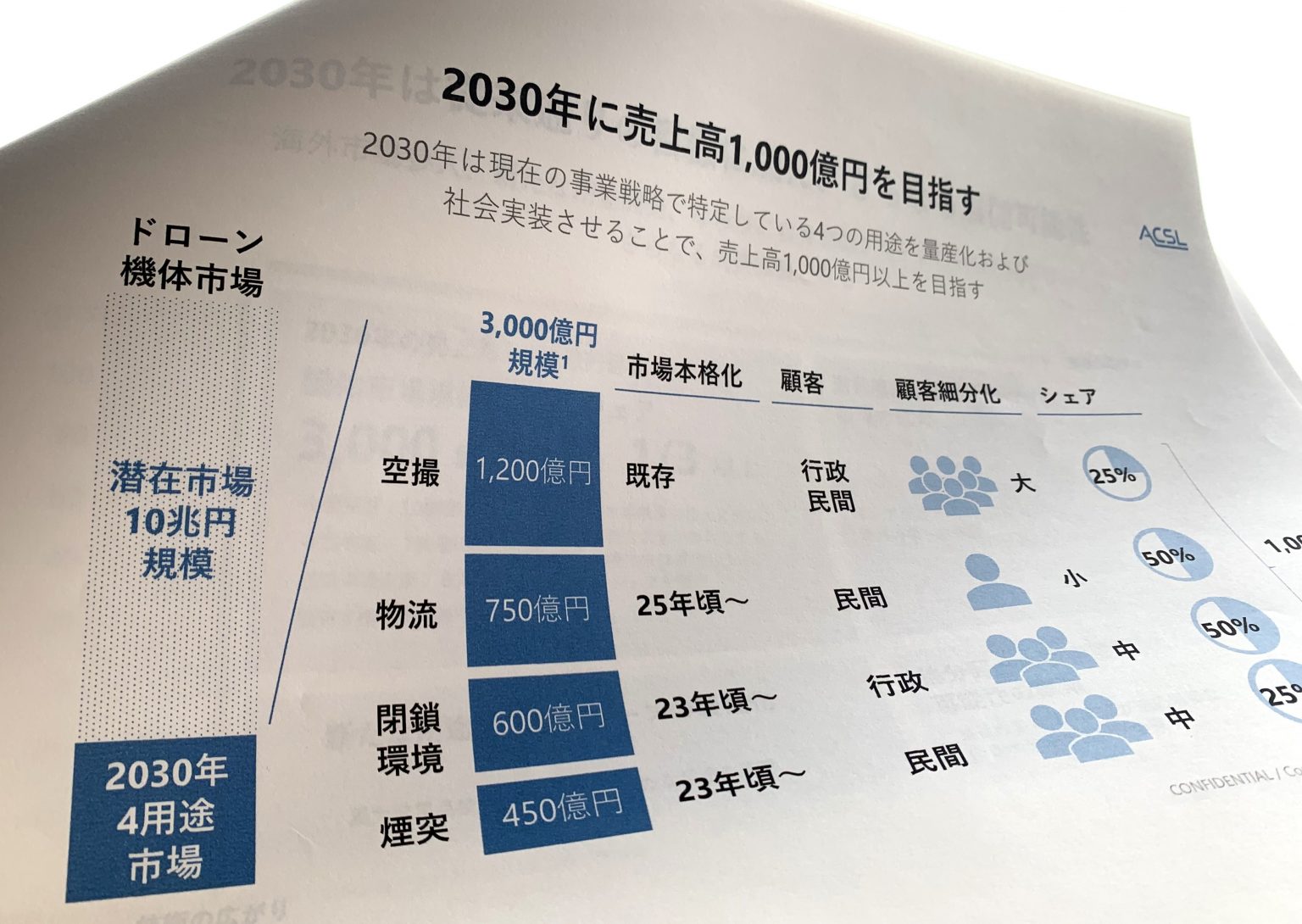 ACSL、PF4の受注を開始 10月1日から量産化 | DroneTribune (ドローントリビューン)